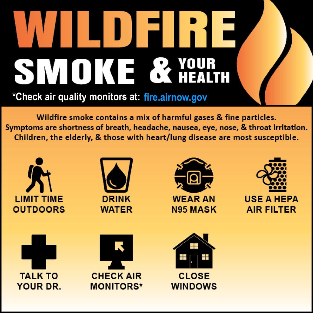 Air Pollution Resources for Wildfire Smoke – Bad River Tribe